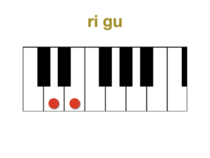 Free melakarta course – carnaticstudent.org