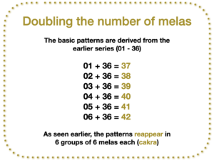 Free melakarta course – carnaticstudent