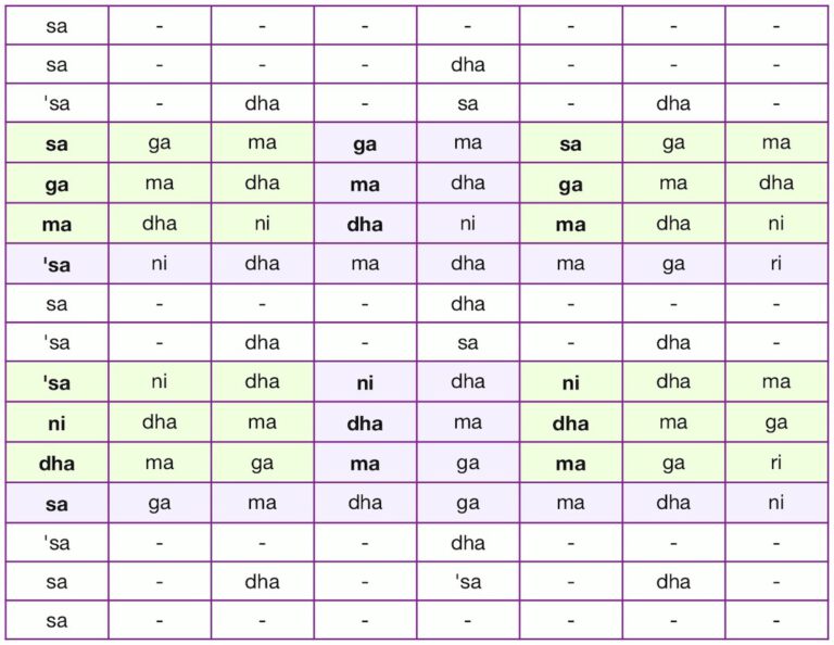 Flow | Janya practice 5 & 6 notes – raga Vasanta – carnaticstudent