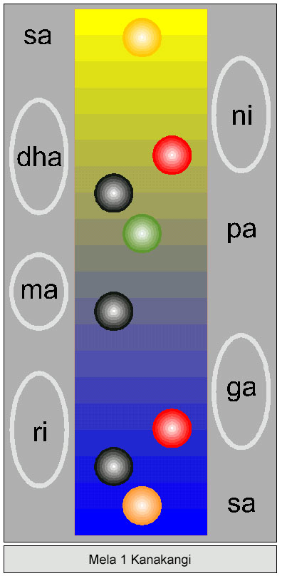 A brief introduction to Carnatic music – carnaticstudent.org